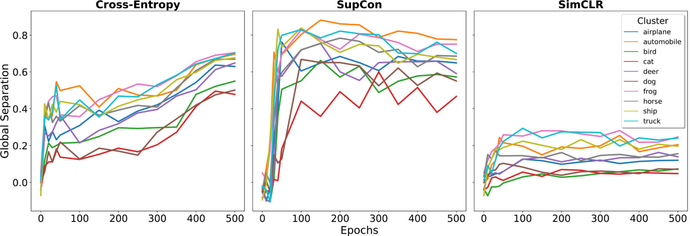 Out Of Distribution Detection Is It All A Cluster Game A Sneak Peak Into Ood Detection