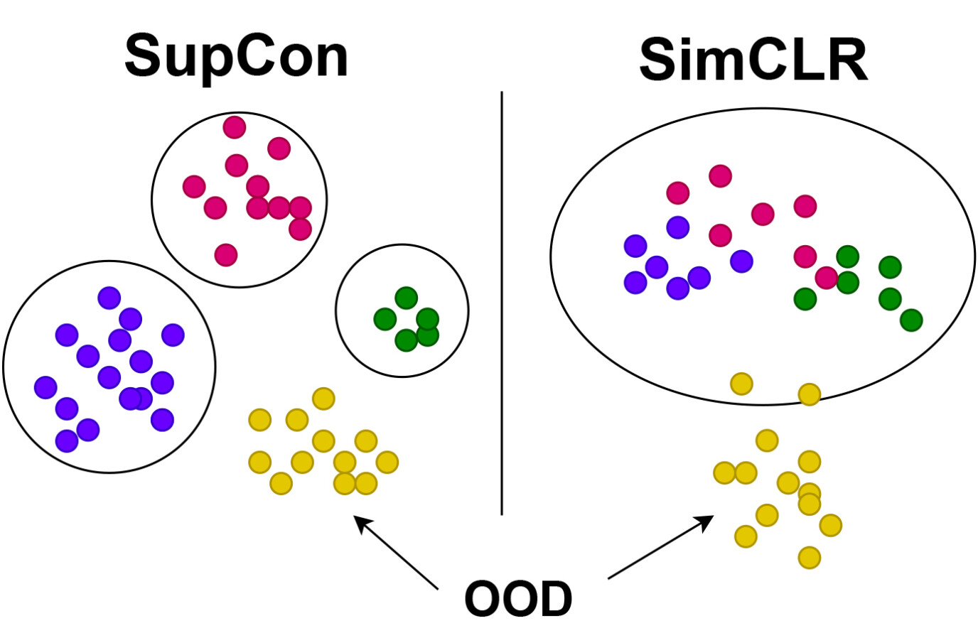 Out Of Distribution Detection Is It All A Cluster Game A Sneak Peak Into Ood Detection