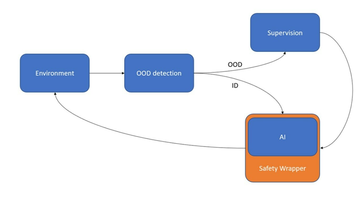 Artificial Intelligence How Constraint Aware Models Can Make